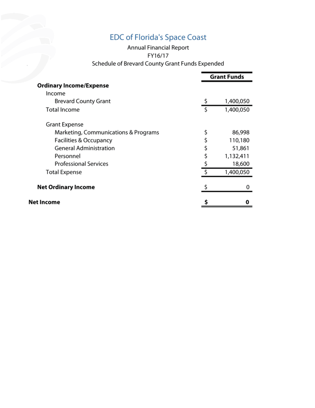 Space Coast Tool Kit - Economic Development Commission of Florida's ...