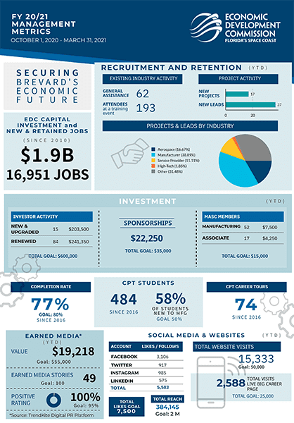 Space Coast Tool Kit - Economic Development Commission of Florida's ...