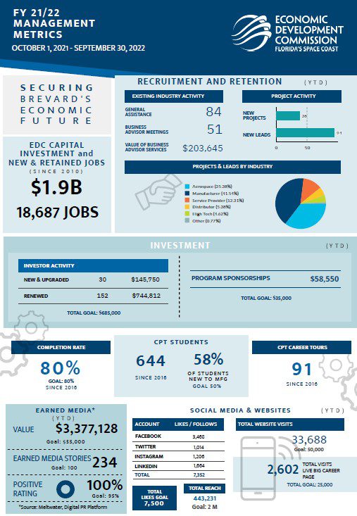 Space Coast Tool Kit - Economic Development Commission of Florida's ...